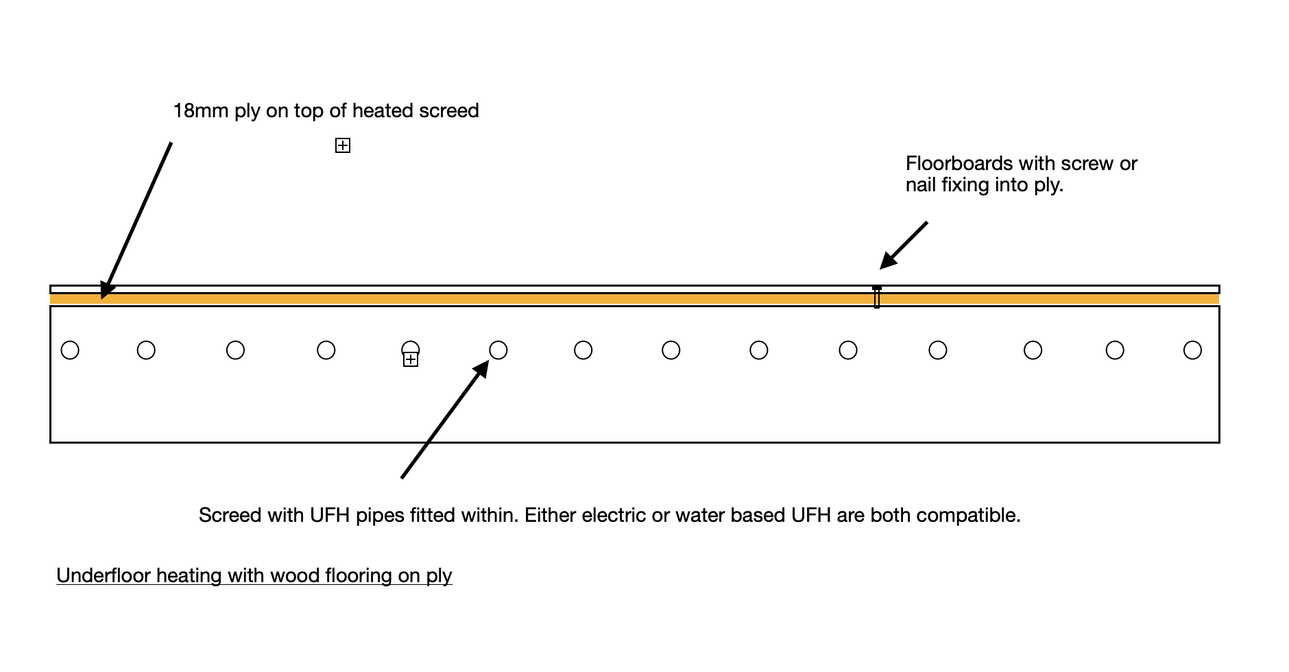 How to Install Solid Wood Flooring Over Underfloor Heating